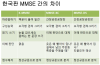 치매 치매의 스크리닝 검사 및 평가도구 네이버 블로그